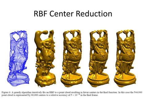 Ppt Implicit Modeling And Surface Reconstruction Powerpoint Presentation Id 3847626