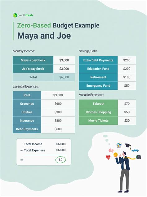 How Do Fixed And Variable Expenses Impact Your Budget Creditfresh