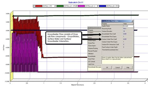 swmm5 groundwater flow components icm swmm and icm infoworks infoswmm