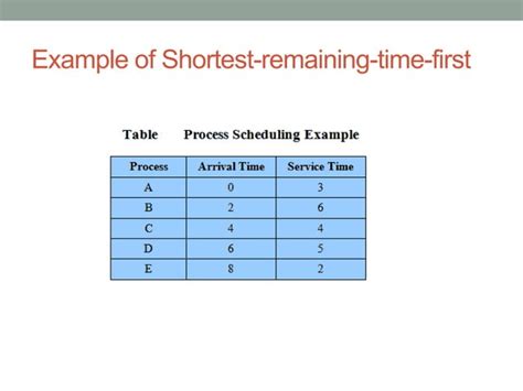 ch5 cpu scheduling part1 pdf