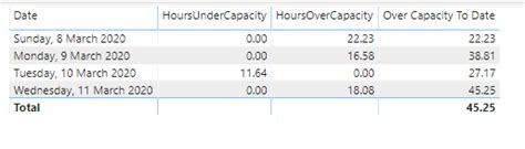 Recursive Dax Calculated Column Page 2 Microsoft Fabric Community