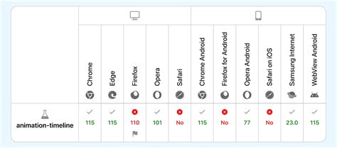 What Are Rendering Engines And How Does They Work