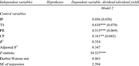 Regression Results For Gls Estimation Dependent Variable Dividend Download Table