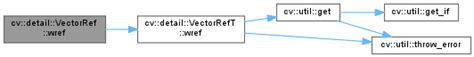opencv cv detail vectorref class reference