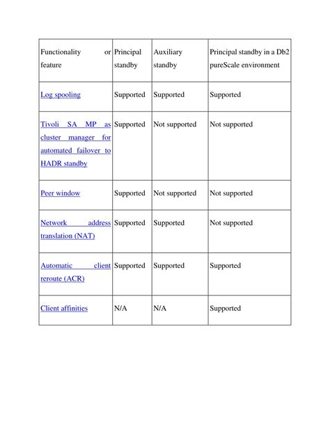 ppt high availability disaster recovery hadr powerpoint