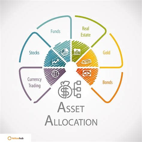 Asset Allocations