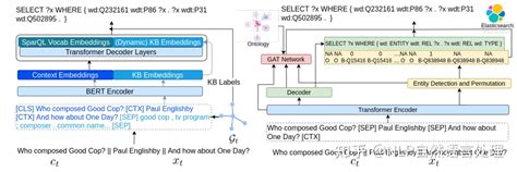 含源码！分享7篇nlp文章，已有研究选择：利用chatgpt实现零样本信息提取（中文） 知乎