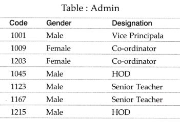 CBSE Sample Papers For Class Informatics Practices Set With Solutions Learn CBSE
