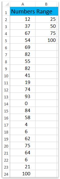 How To Count If Value Falls Within A Given Range In Excel