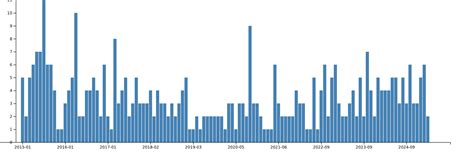Ipr Pharmaceuticals Road 188 Lot 25 San Isidro Industrial Park San