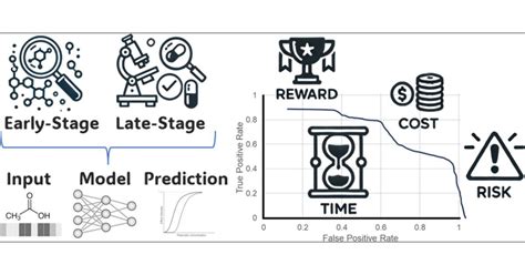 Machine Learning For Toxicity Prediction Using Chemical Structures Alireza Hekmati