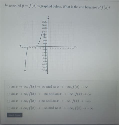 Solved The Graph Of Y F X Is Graphed Below What Is The End Behavior Of F X As Xto ∈fty F