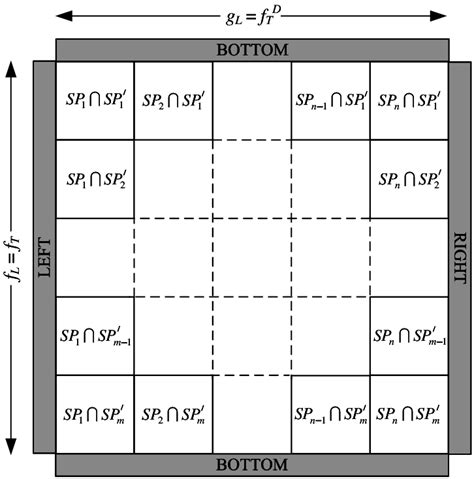 proposed mapping technique download scientific diagram