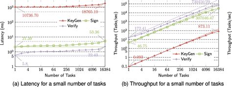 figure 8 from efficient gpu implementations of post quantum signature xmss semantic scholar