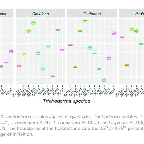 Pdf Biological Management Of Coffee Wilt Disease Fusarium Xylarioides Using Antagonistic