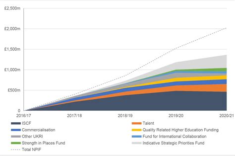Stages Of Software Testing Life Cycle