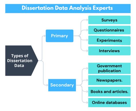 Top Dissertation Data Analysis Services