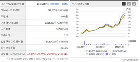 한화에어로스페이스 주가 및 방산주 전망 분석