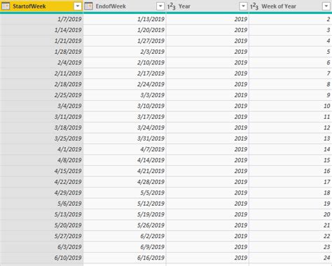 Solved Re Summarizing Values At Weekly Intervals Microsoft Fabric