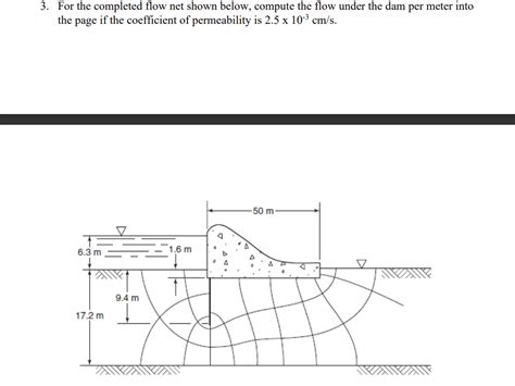 Solved 3 For The Completed Flow Net Shown Below Compute Chegg Com