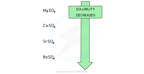 Solubility Of Hydroxides And Sulfates Oxford Aqa International A Level