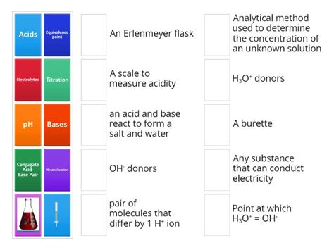 Acid And Bases Match Up