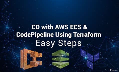 Cd With Aws Ecs And Codepipeline Using Terraform Easy Steps Triotech Systems