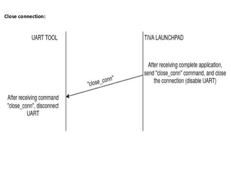 BOOTLOADER Embedded Systems