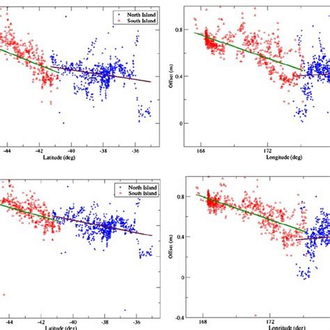 Differences Between The Geometric And Gravimetric Geoid Quasigeoid Download Scientific Diagram