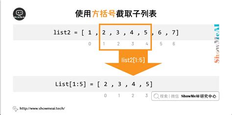 Graphical Python List