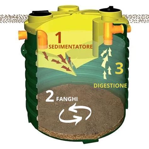 Differenza Tra Fossa Settica O Biologica E Fossa Imhoff