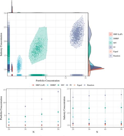 Figure 512 From A Constrained Hierarchical Risk Parity Algorithm With
