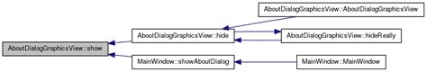 UniversalIndentGUI AboutDialogGraphicsView Class Reference
