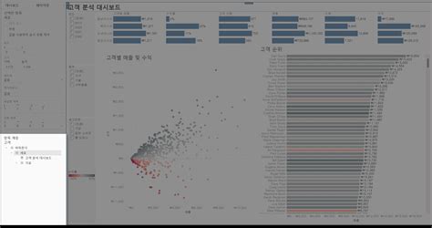 태블로tableau 대시보드 꿀팁｜레이아웃 조정 및 컨테이너 활용으로 더 나은 태블로 대시보드를 구축해 보세요 블로그