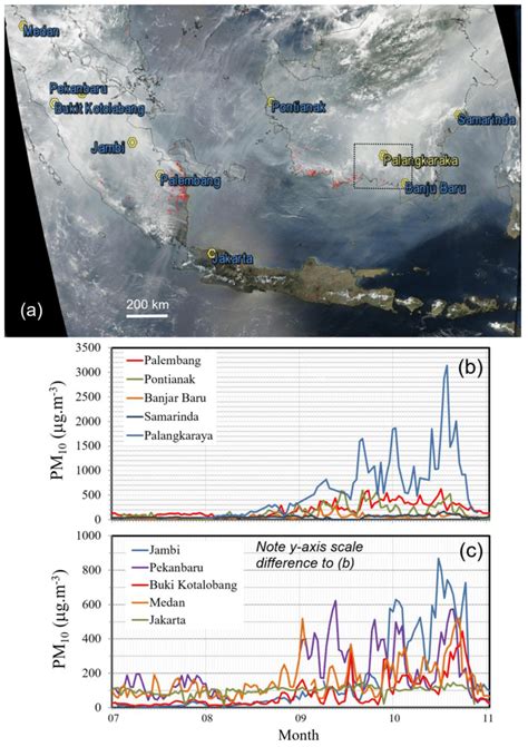 Atmospheric Impacts Of The 2015 Indonesian Peatland Fires A Aqua Download Scientific Diagram