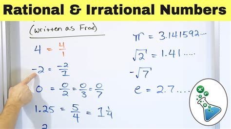 Rational Numbers Definition Examples Key Properties WuKong Blog