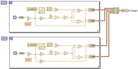 Cn Rood On Linkedin Labview Oktohavefun Ni Quiz