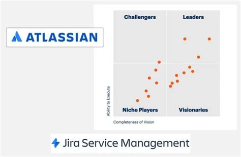 Atlassian Es Líder En El Magic Quadrant De Gartner 2022