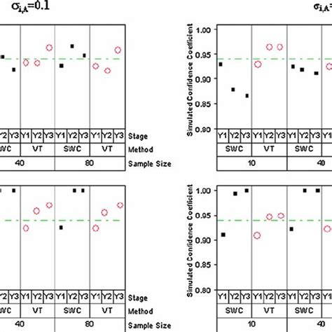Plot Of Average Tolerance Interval Lengths Less The True Proportion P Download Scientific