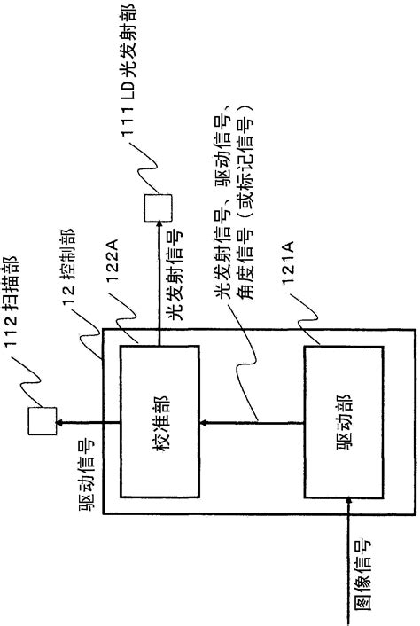 Projector Projector System And Image Correcting Method Eureka Patsnap