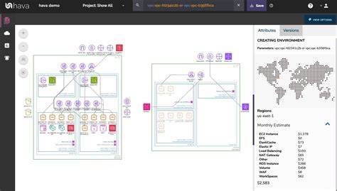 Visualising Multi Cloud Architecture With Hava