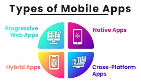 A Comprehensive Mobile App Development Guide From Idea To Launch