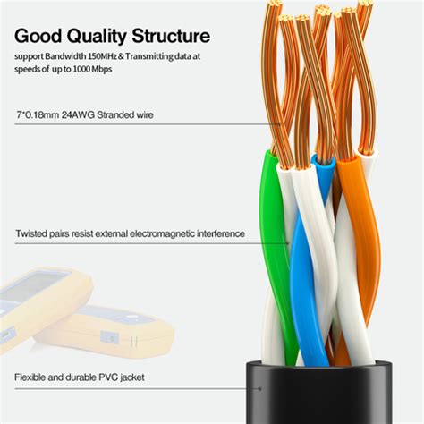 Buy Ampcom Cat Patch Cord Lan Cable Ethernet Cable Connection For Office Babe Computer Room