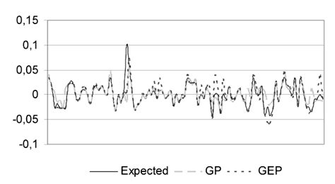Function Plots For Test4 Download Scientific Diagram