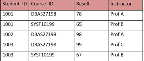 Databases And Sql Cheat Sheet For Interviews Learnsql