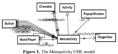 figure 3 from uml model design for mobile game on the android os