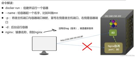 docker 基本操作 容器操作 docker 容器基本操作 进到容器之后如何关闭nginx csdn博客