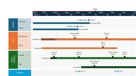 Office Timeline Integrations Microsoft Jira Excel And More