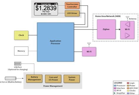 TIDM LOWEND IHD Segment LCD Based Low End In Home Display With Wireless RF Communication TI Com
