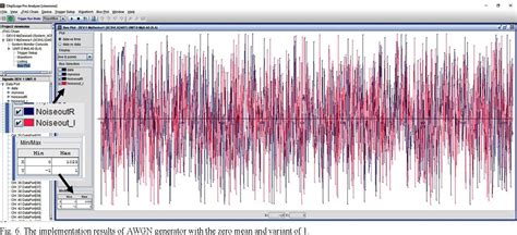 Figure 1 From Reconfigurable Awgn Generator Using Box Muller Method With Cordic Based Square